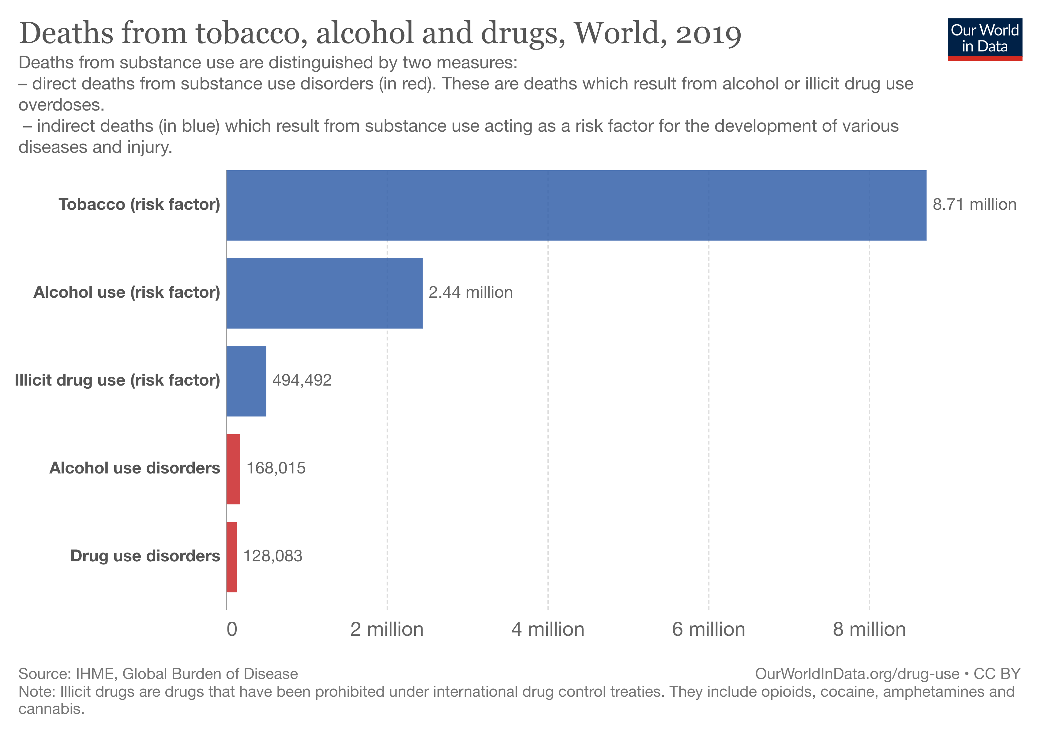 A World in Decline – U.T.